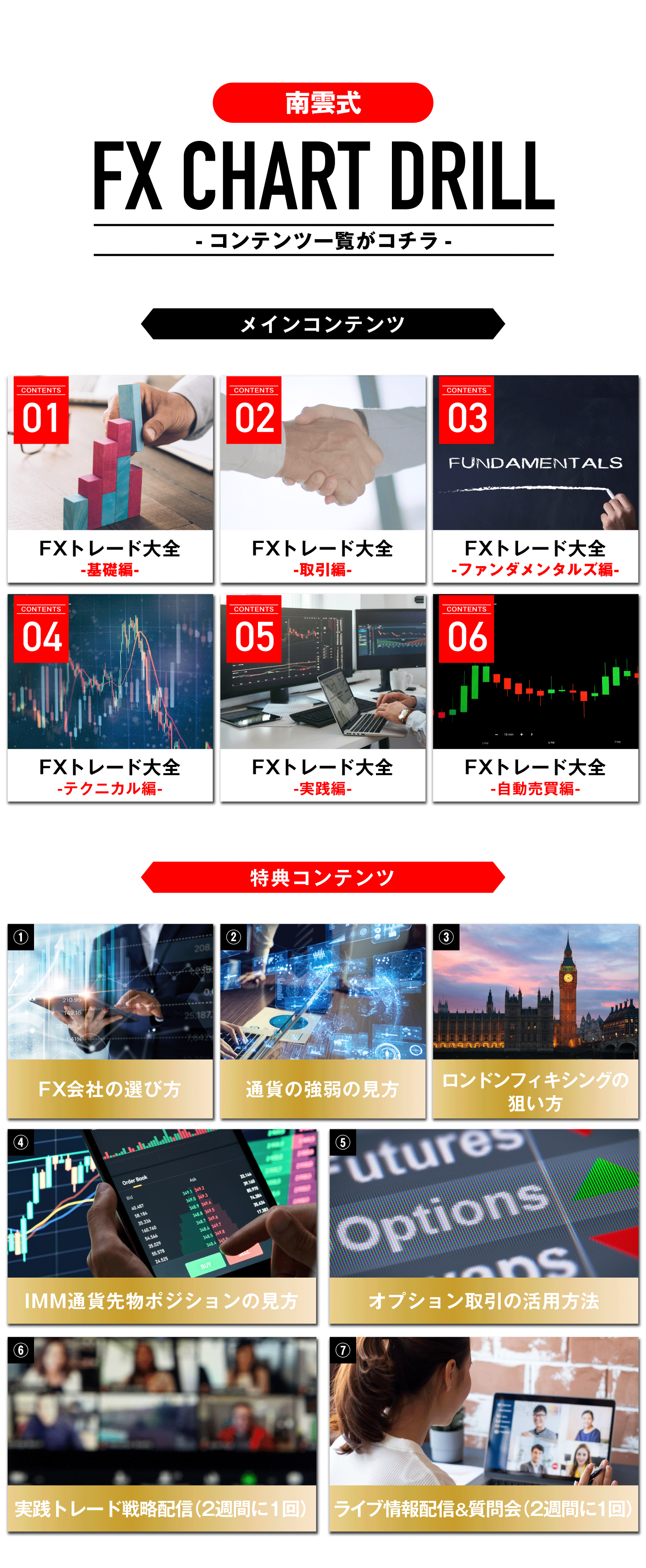 南雲式 FX CHART DRILL