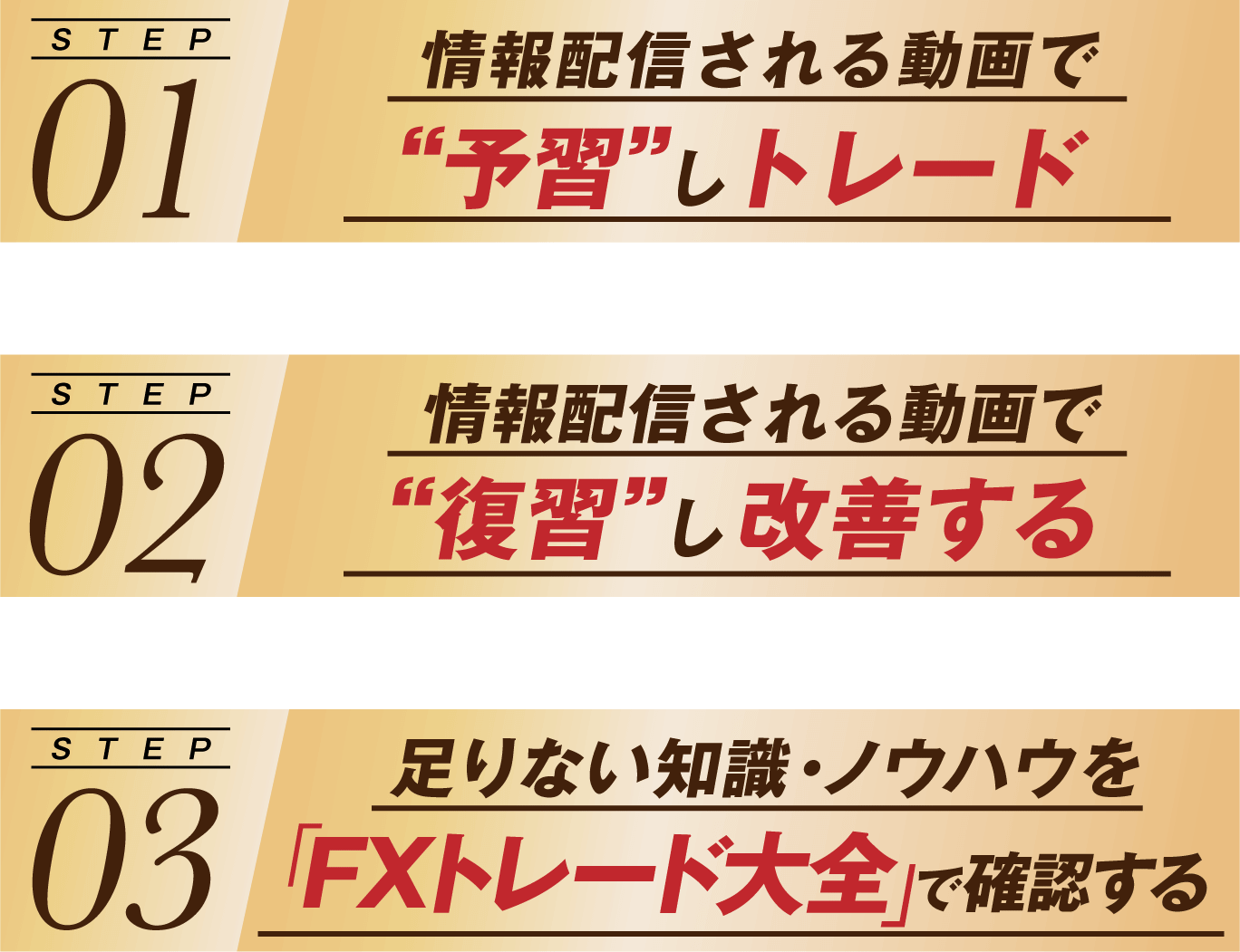 南雲式 FX CHART DRILL